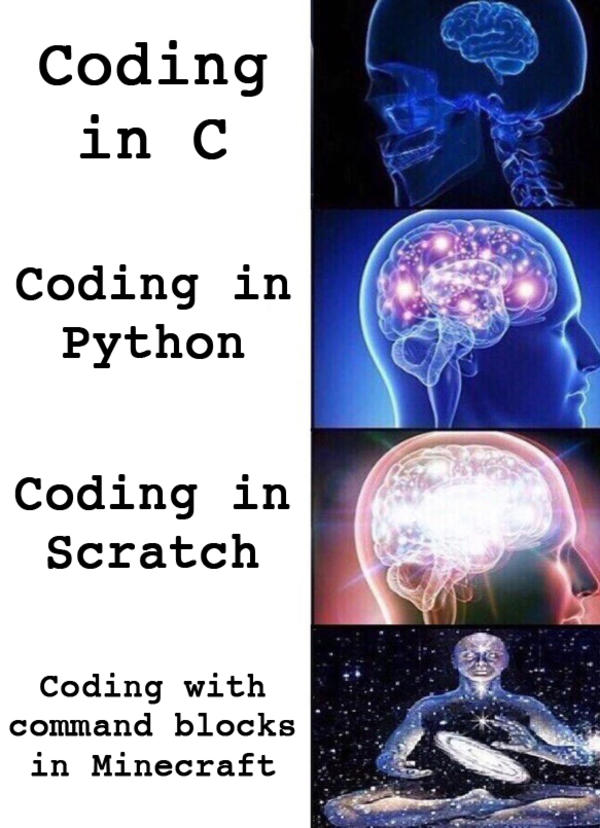 Programmer Brains | Galaxy Brain | Know Your Meme