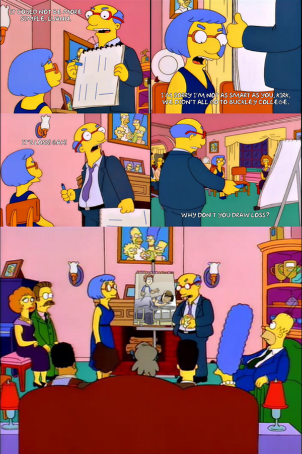 Oh, That's Loss All Right | Simpsons Shitposting | Know Your Meme