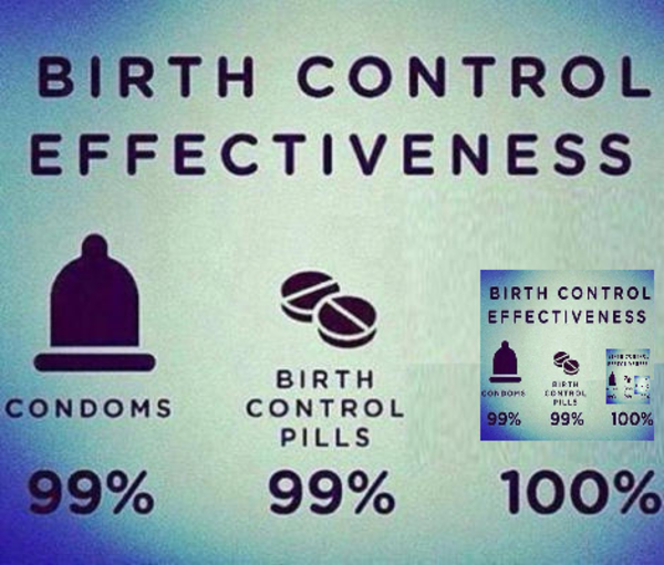 Birth Control Effectiveness | Birth Control Effectiveness | Know Your Meme