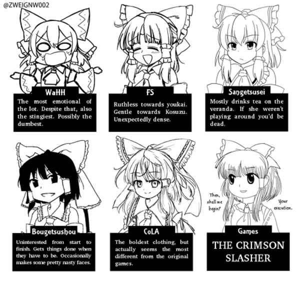 Reimu Personality Chart | Touhou Project (東方Project) | Know Your Meme