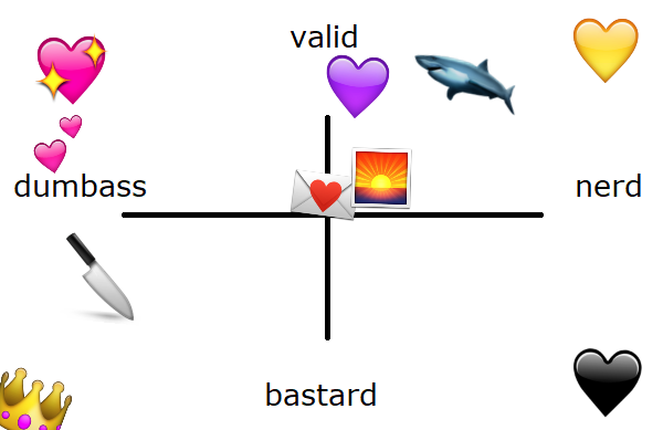 Emoji | Valid Dumbass Nerd Bastard | Know Your Meme