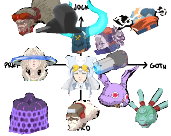 Furi Edition | Jock-Nerd / Prep-Goth Charts | Know Your Meme