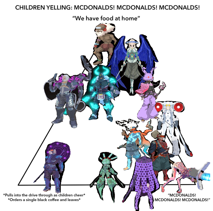 Furi McDonalds Alignment Chart | McDonald's Alignment Chart | Know Your ...