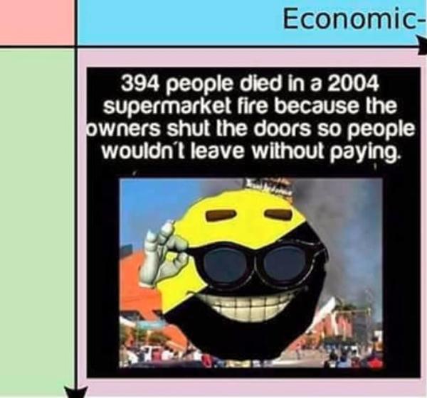 This actually happened | Anarcho-Capitalism | Know Your Meme