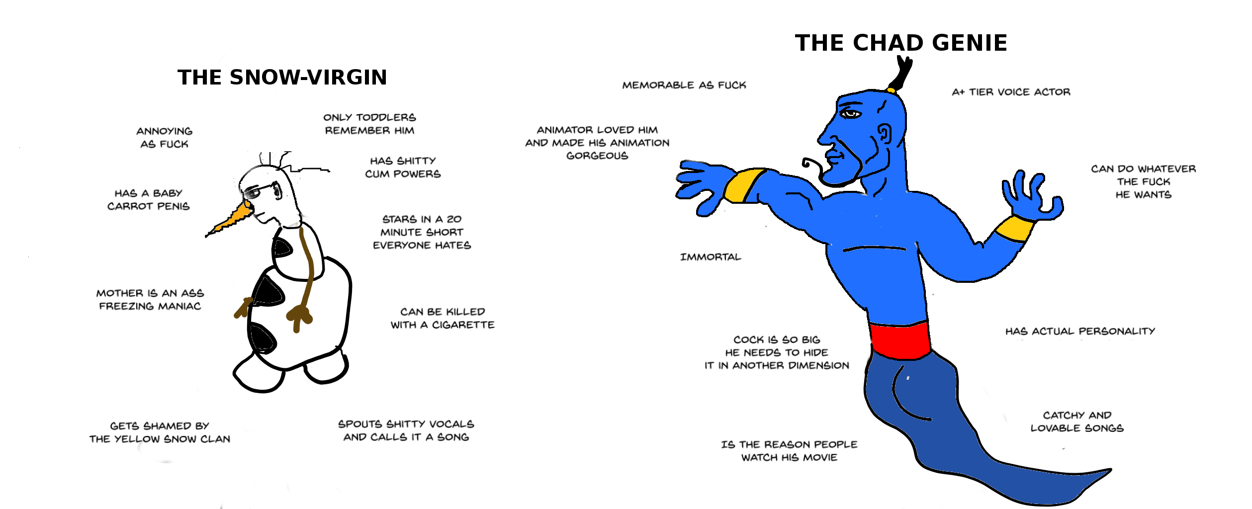 Olaf vs Genie | Virgin vs. Chad | Know Your Meme