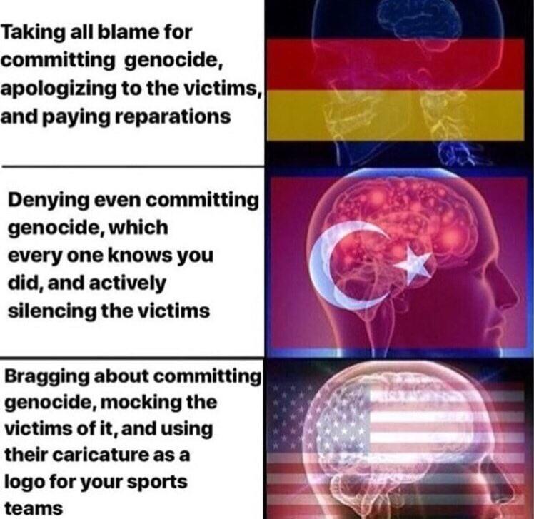 Genocide | Galaxy Brain | Know Your Meme