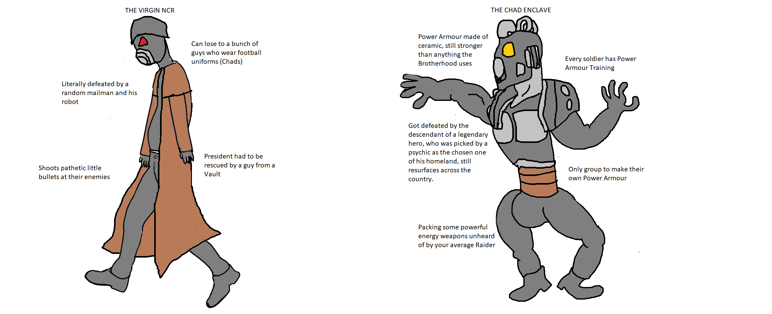 The Chad Enclave Virgin Vs Chad Know Your Meme The Chad Enclave Virgin Vs Chad Know Your Meme
