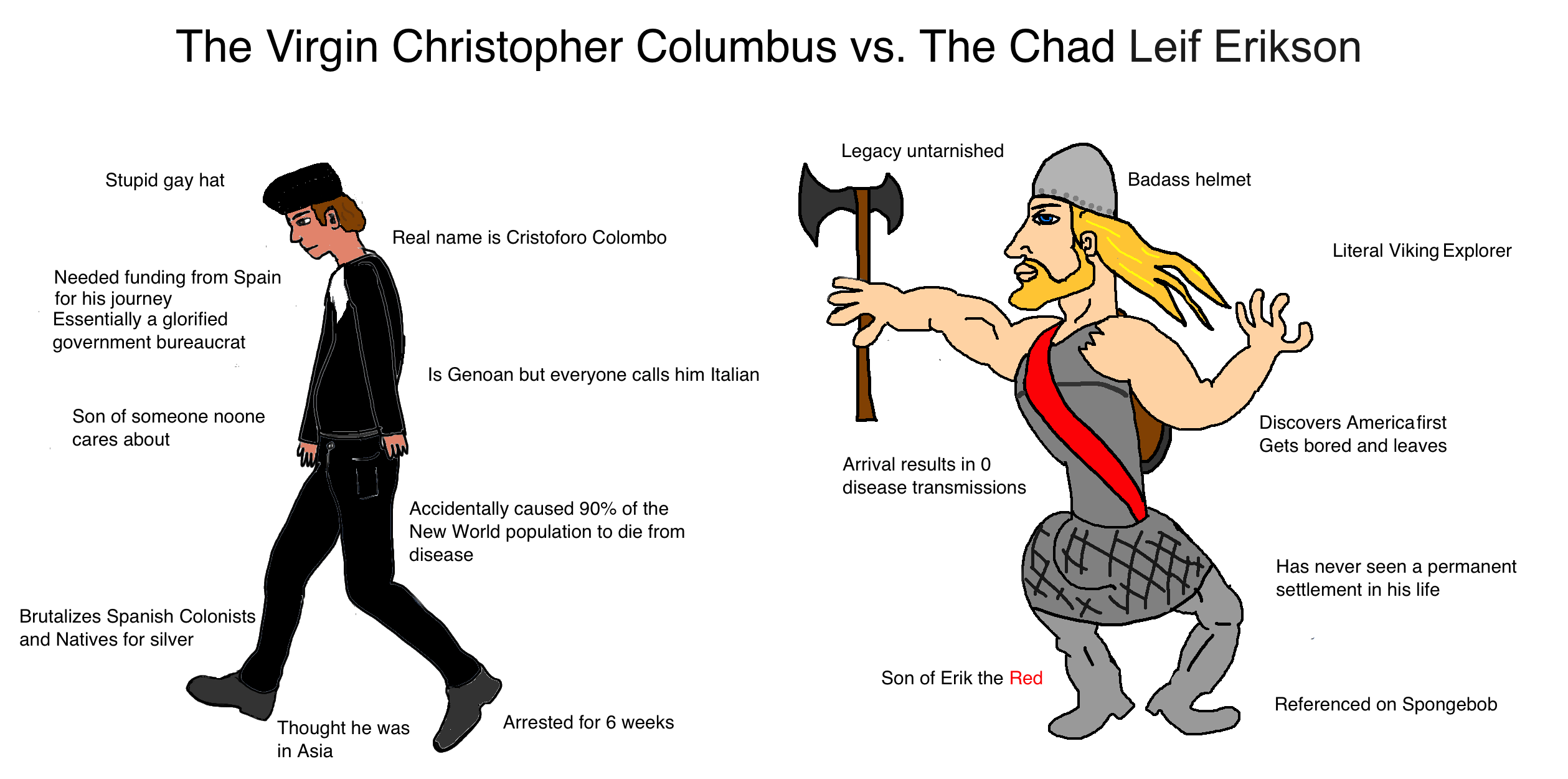 Columbus vs. Erikson | Leif Erikson Day | Know Your Meme