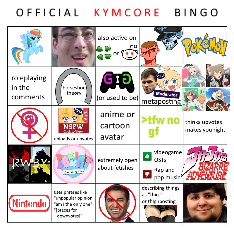 Thread link in the notes - post your result! | Know Your Meme | Know ...