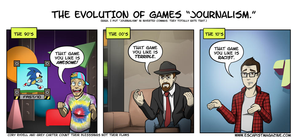 The Evolution of Games "Journalism" | Know Your Meme