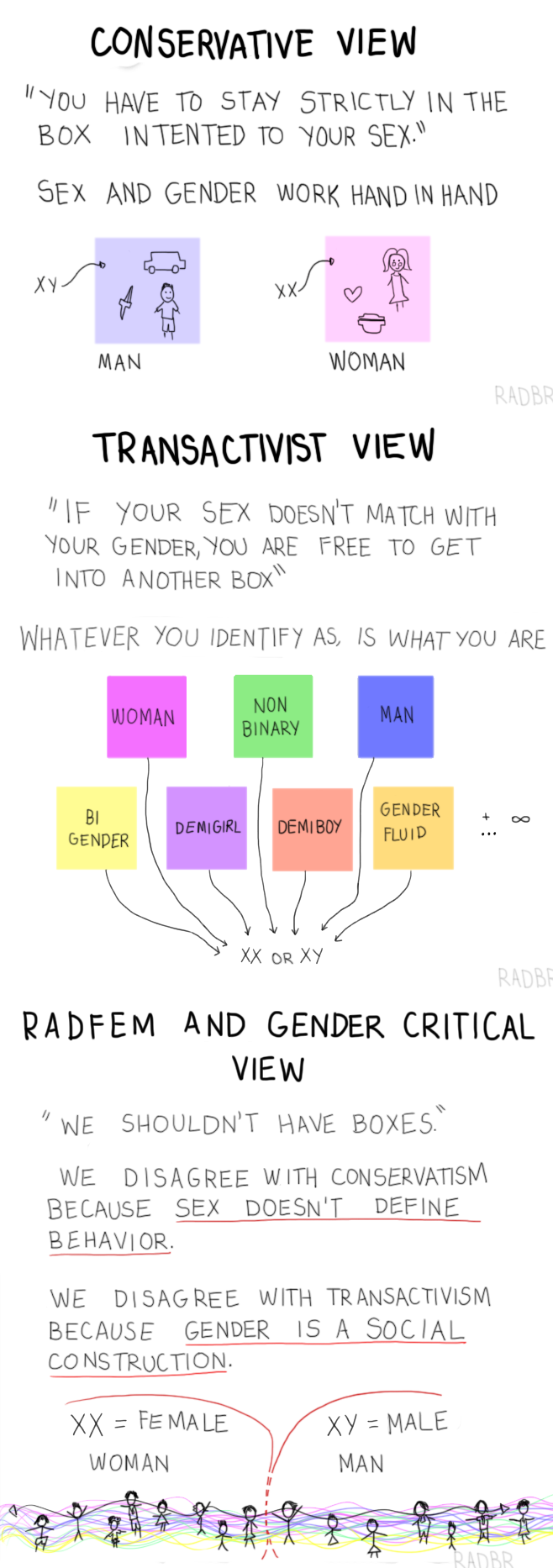 The TERF view | Trans-Exclusionary Radical Feminism / TERFs | Know Your ...