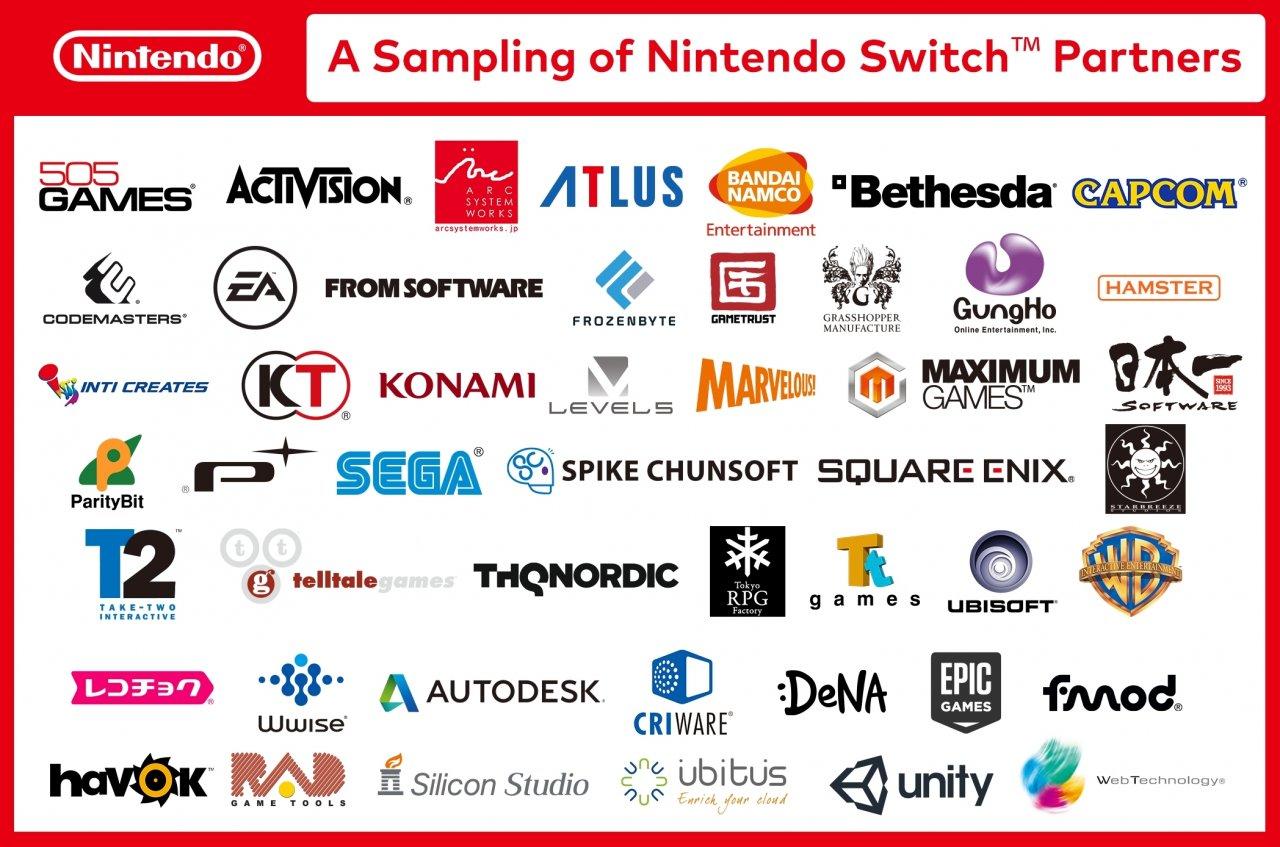 Switch Partner List | Perfect for the Switch | Know Your Meme