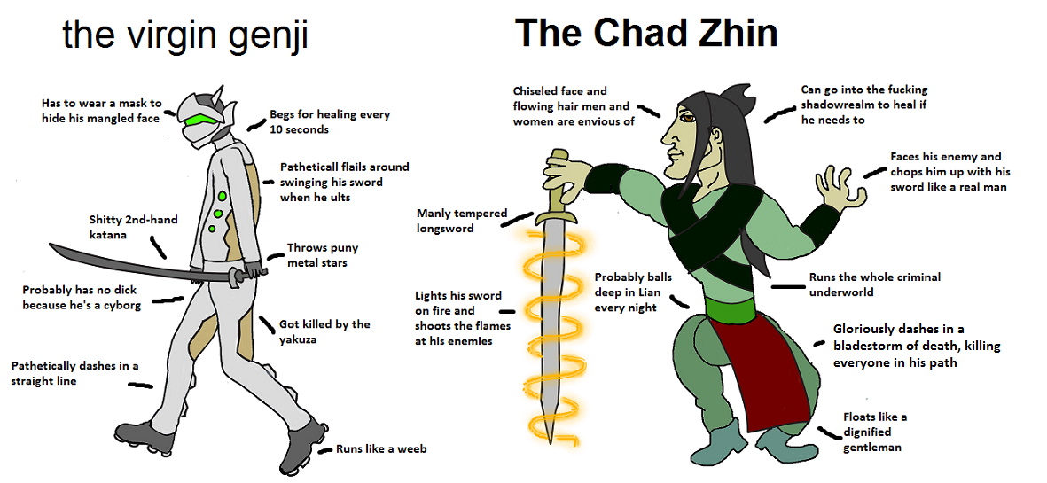 The virgin cyborg vs the Chad Tyrant. | Virgin vs. Chad | Know Your Meme