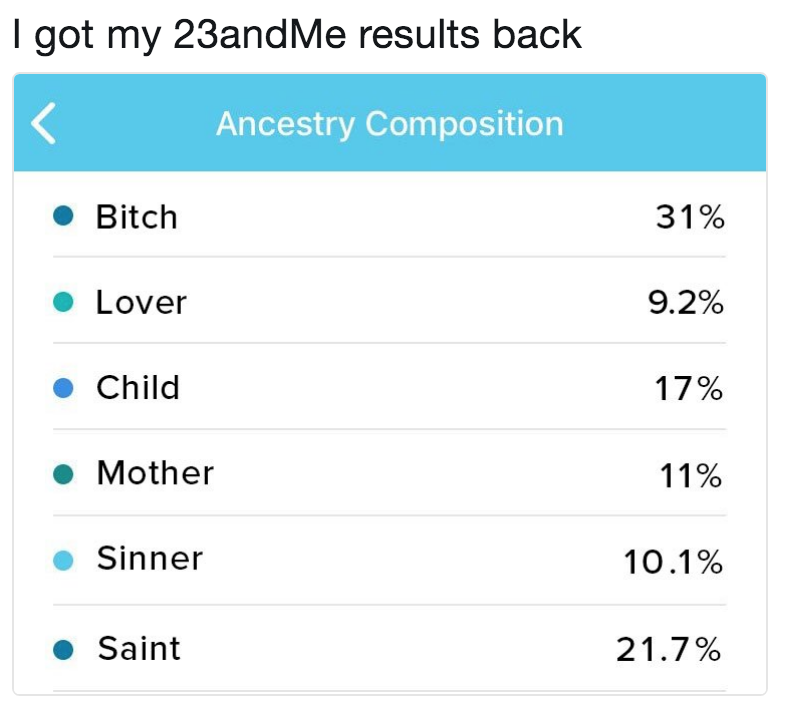 I got my 23andMe results back | 23andMe | Know Your Meme