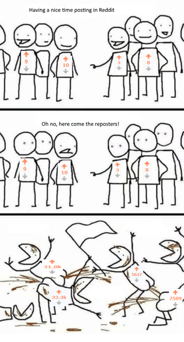 Not an ancestry meme | Civilized Discussion | Know Your Meme