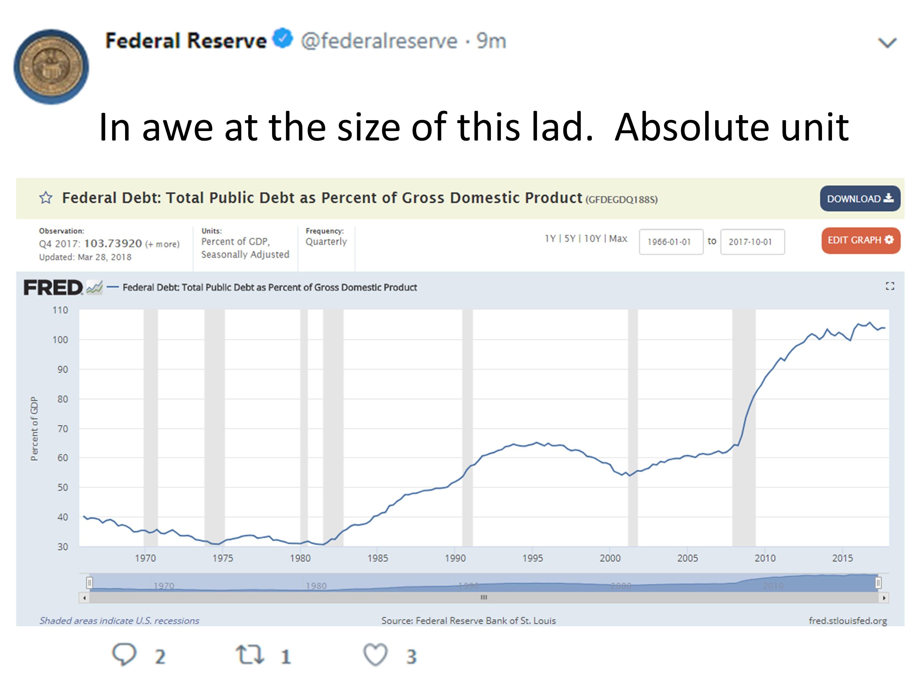 Federal Reserve in Awe at The Size of This Lad. Absolute Unit ...
