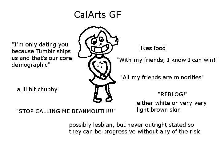 Calarts gf | CalArts | Know Your Meme
