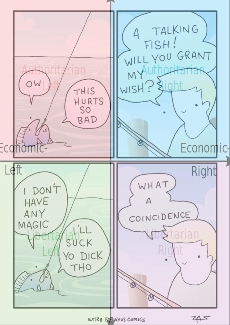 i'm starting to see this in every 4 panel comic now | Political Compass ...