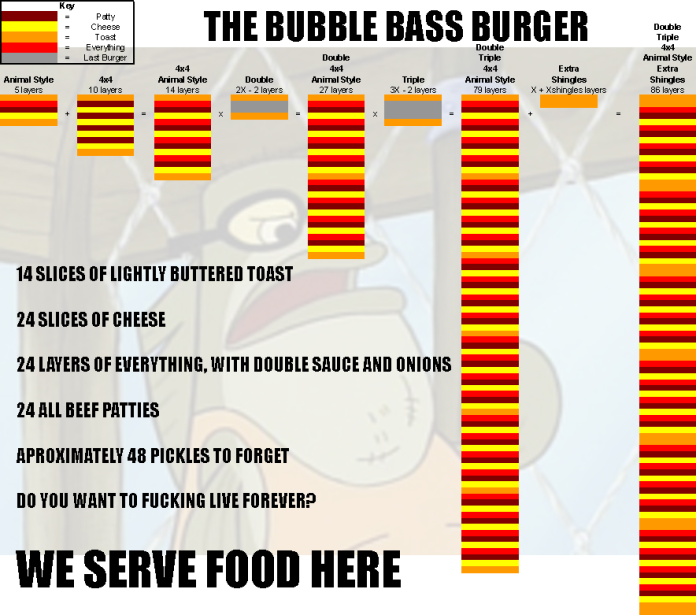 The Bubble Bass Burger | You Forgot the Pickles | Know Your Meme