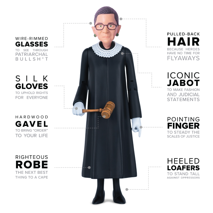 RBG action figure | Notorious R.B.G. | Know Your Meme