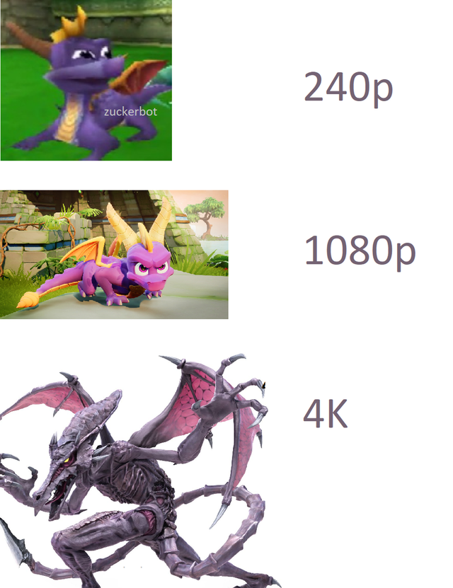 4k spyro the dragon | Super Smash Brothers Ultimate | Know Your Meme