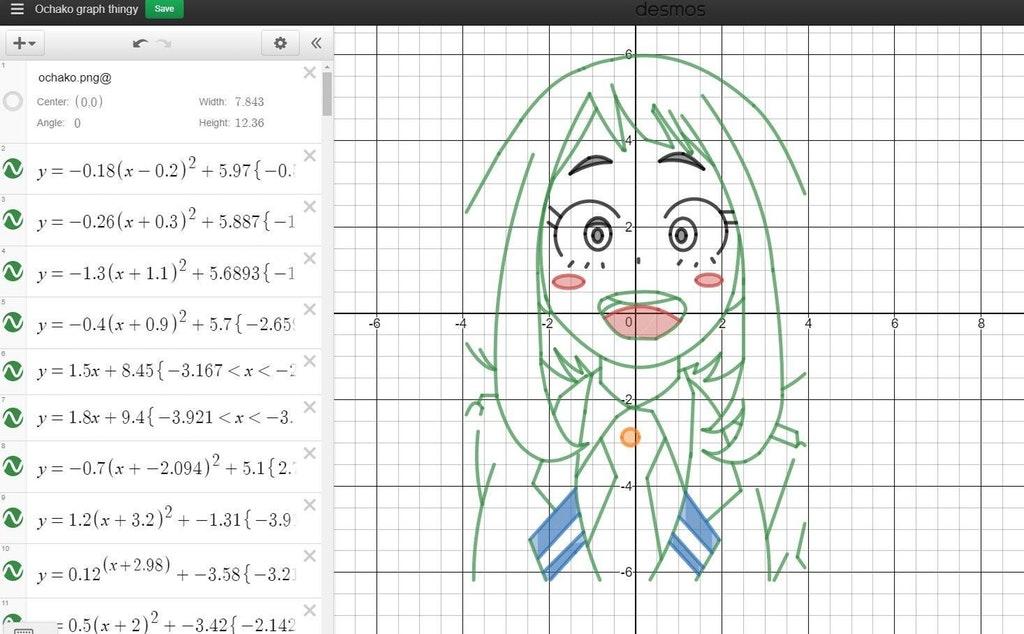 Ochako Made In Desmos My Hero Academia Know Your Meme