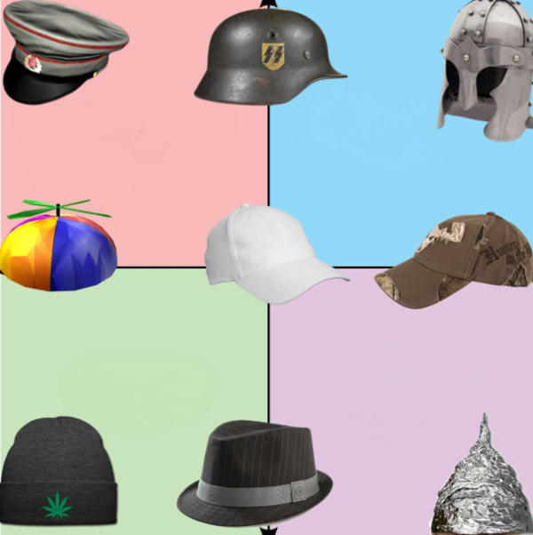 hats | Political Compass | Know Your Meme