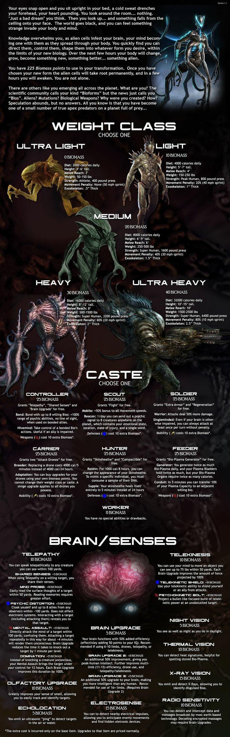 Alien transformation, part 1 | Choice Games | Know Your Meme