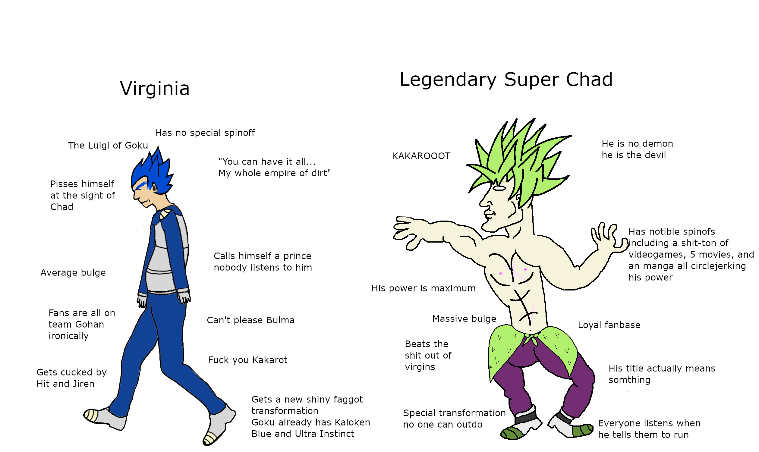 Virginia vs Legendary Super Chad | Virgin vs. Chad | Know Your Meme