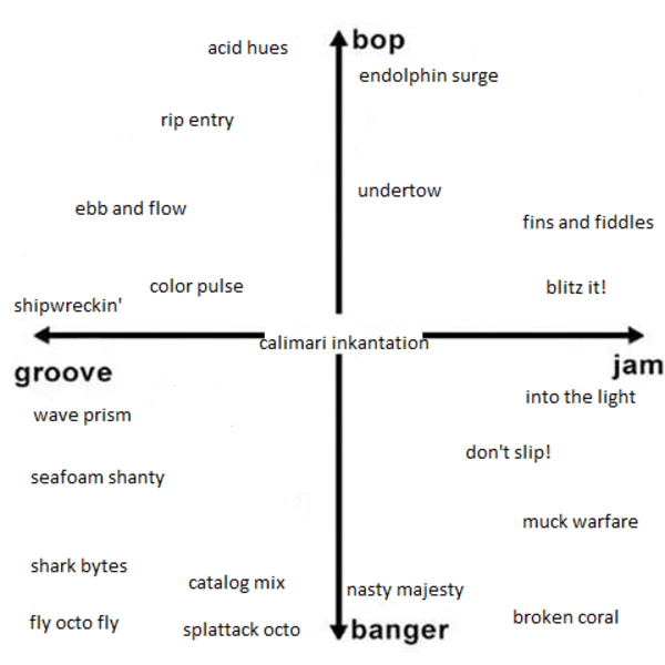 Splatoon Banger chart | Splatoon | Know Your Meme