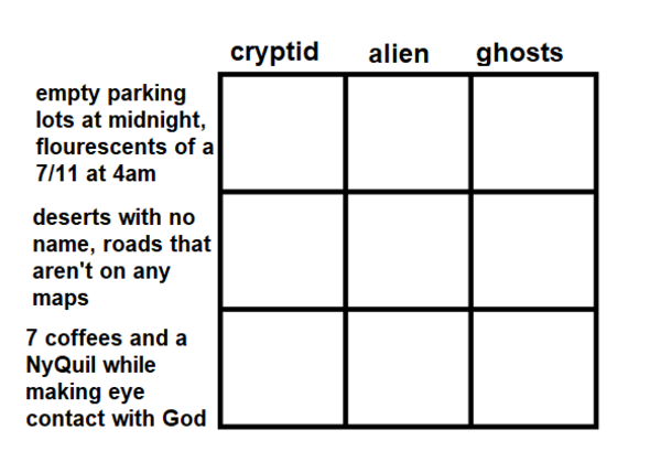 Chart of things I Want to Believe | Gay-Bi-Lesbian / Distinguished ...