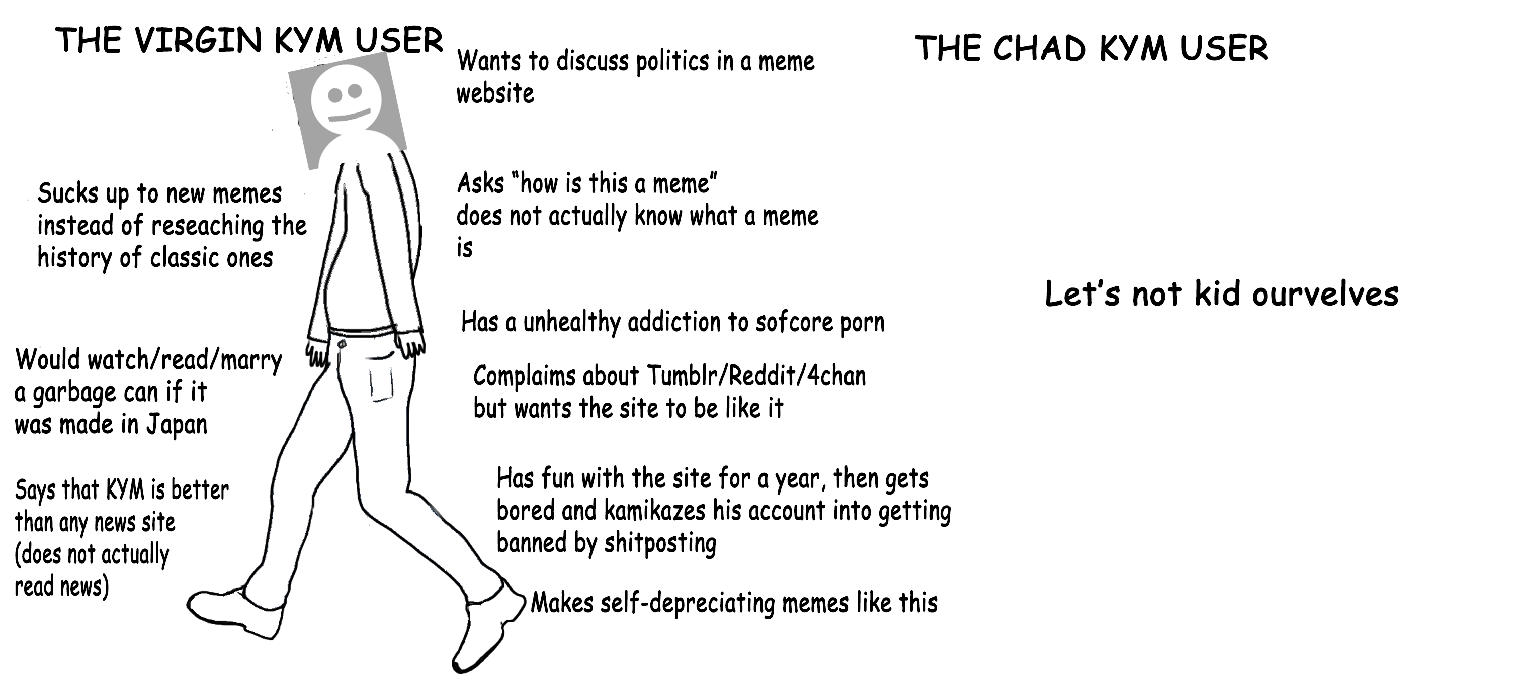 Know Your Meme | Know Your Meme