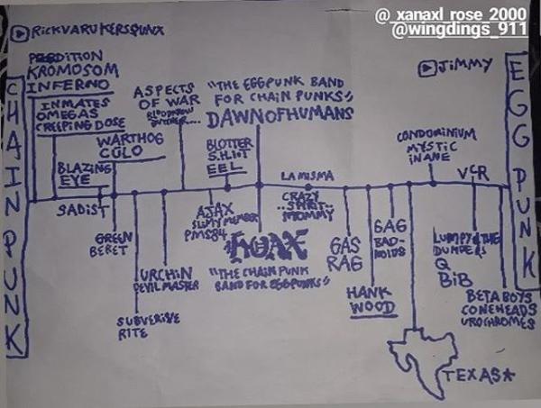 The Spectrum | Egg Punk vs. Chain Punk | Know Your Meme
