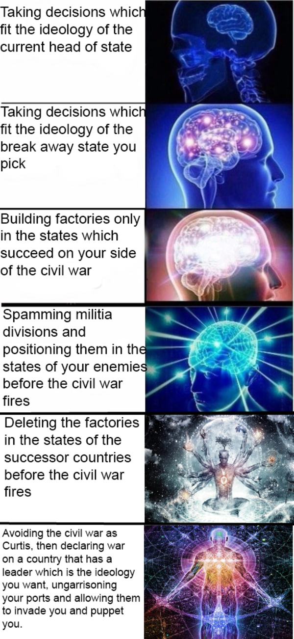 8D Chess | Kaiserreich: Legacy of the Weltkrieg | Know Your Meme