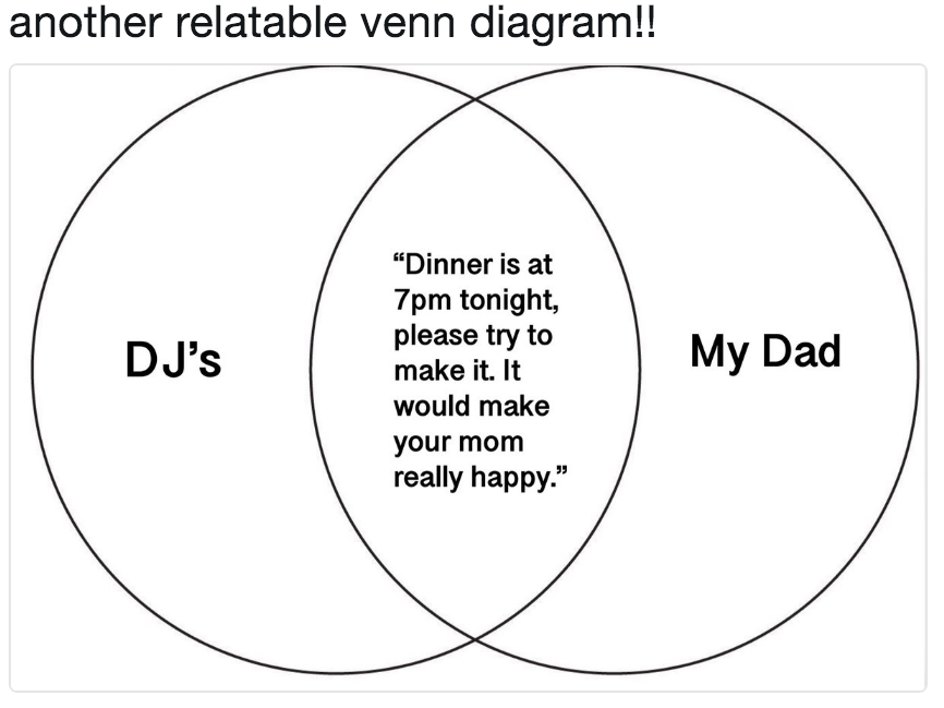 Another Relatable Venn Diagram Venn Diagram Parodies Know Your Meme