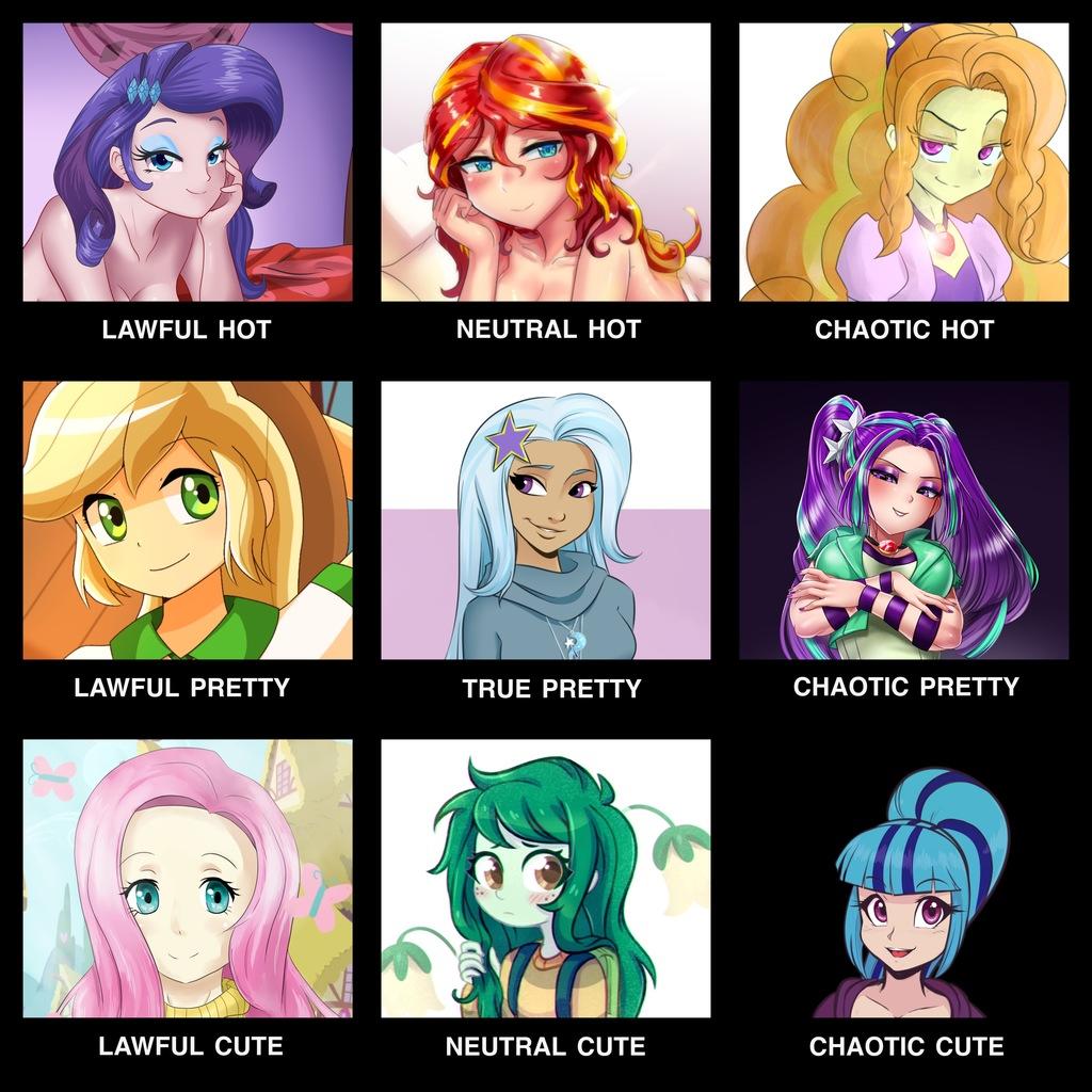 Alignment Chart of Beauty | My Little Pony: Equestria Girls | Know Your ...