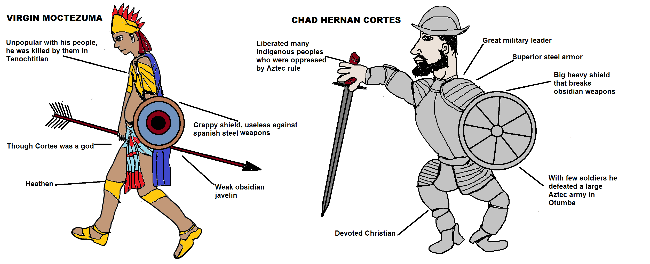 The Virgin Moctezuma vs Chad Hernan Cortes | Virgin vs. Chad | Know ...