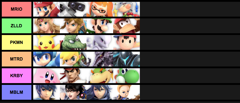 SSBU Character Teams. | Smash Ultimate Tier Lists | Know Your Meme