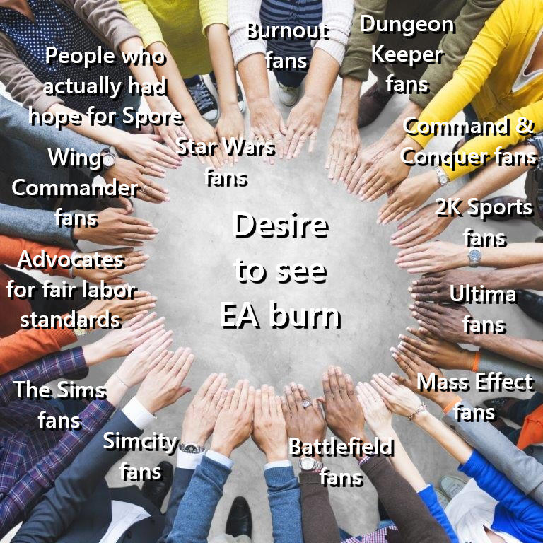 Desire to see EA burn | Electronic Arts (EA) | Know Your Meme