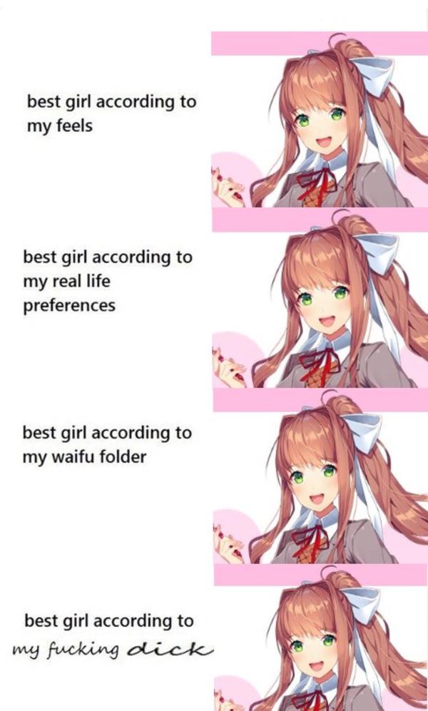 True Waifu Analysis | Best Girl According To... | Know Your Meme