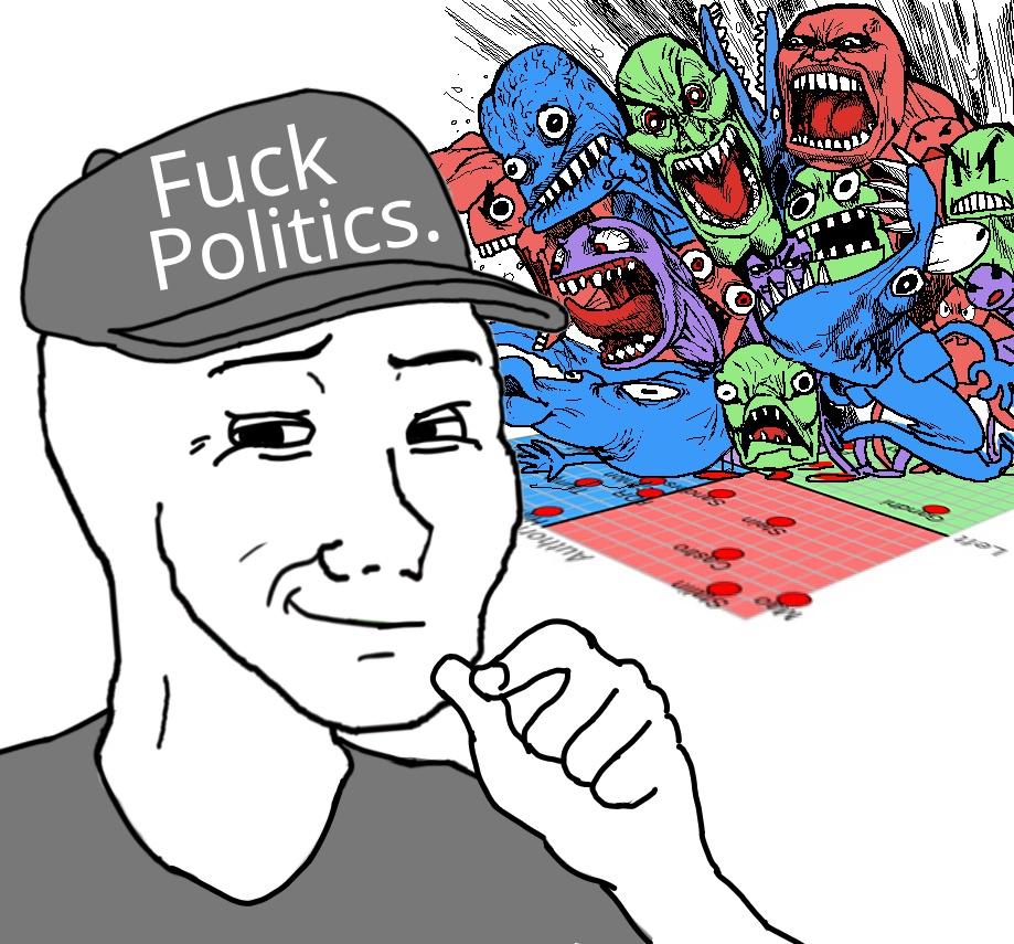 Apolitical Wojak | Political Compass | Know Your Meme