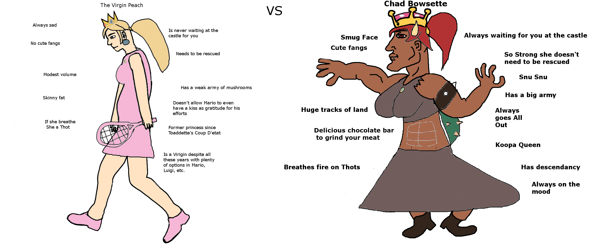 Virgin Peach Vs Chad Bowsette | Virgin vs. Chad | Know Your Meme