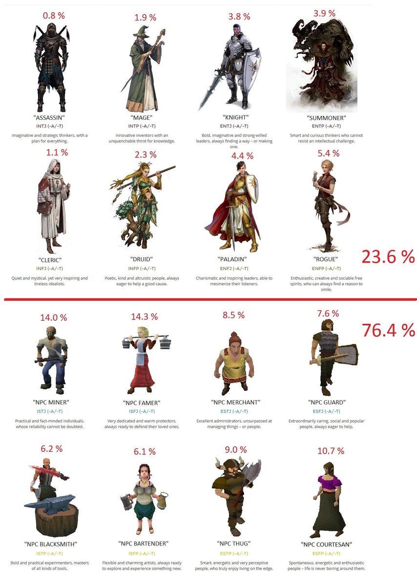 Myers Briggs NPCs | NPC Wojak | Know Your Meme