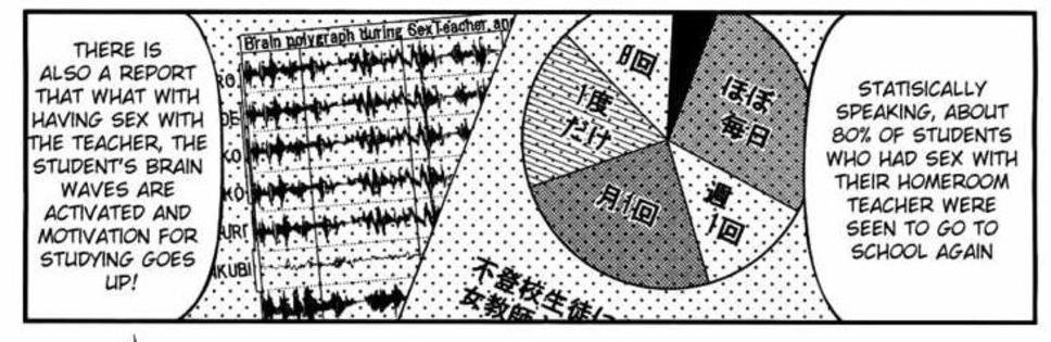 The numbers are in and they are good | Anime / Manga | Know Your Meme