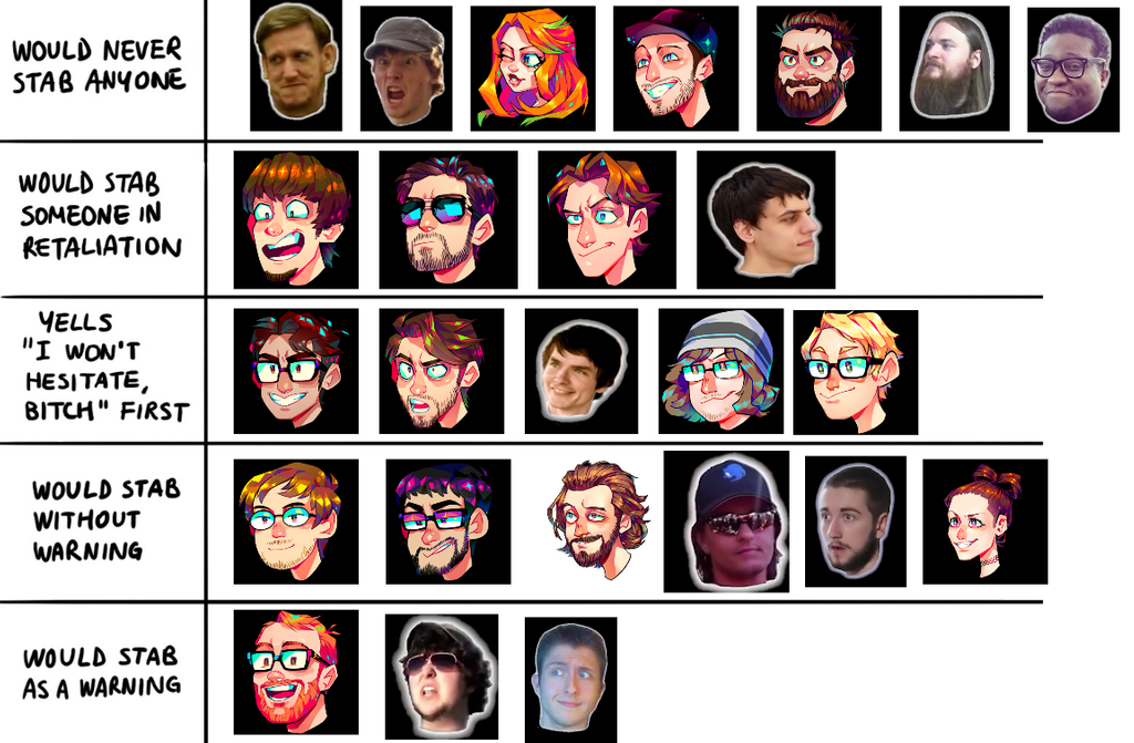 PBG Hardcore Gaming | Character Stabbing Chart | Know Your Meme