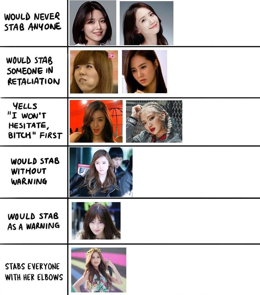My SNSD / Soshi stab alignment chart meme :P | Character Stabbing Chart ...