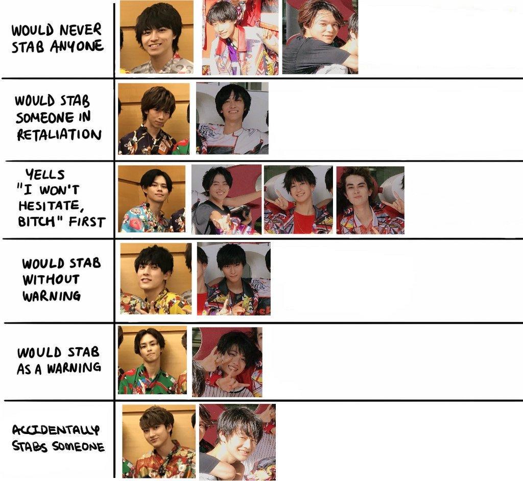 crtq stabby stab alignment chart | Character Stabbing Chart | Know Your ...