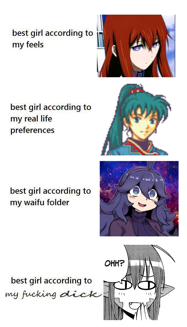Personal list | Best Girl According To... | Know Your Meme