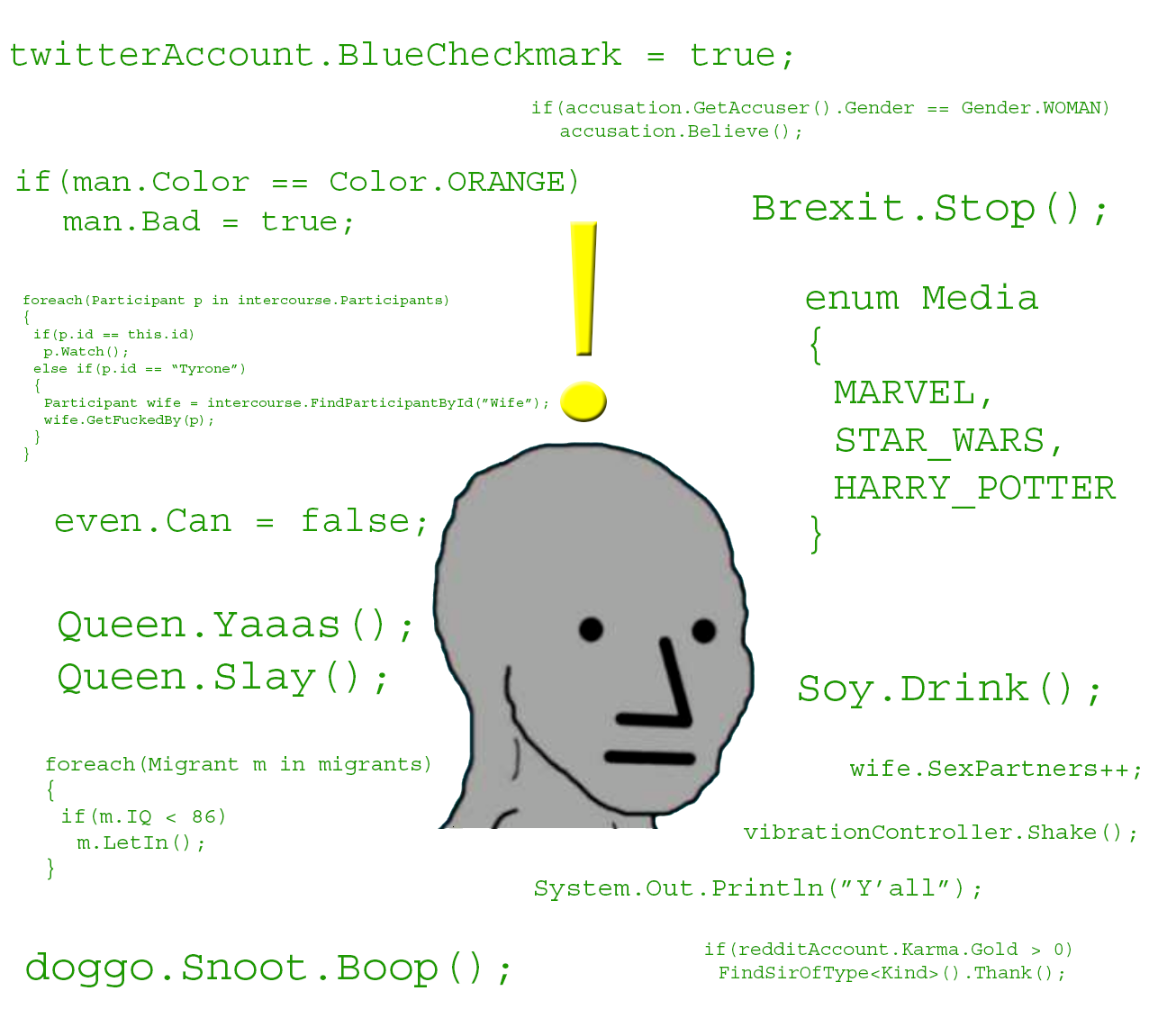 NPC | NPC Wojak | Know Your Meme