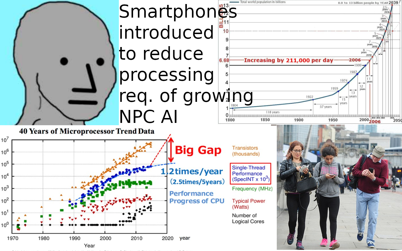 NPCs ARE THE AI!!!!!!!!!!!!!!!!! | NPC Wojak | Know Your Meme